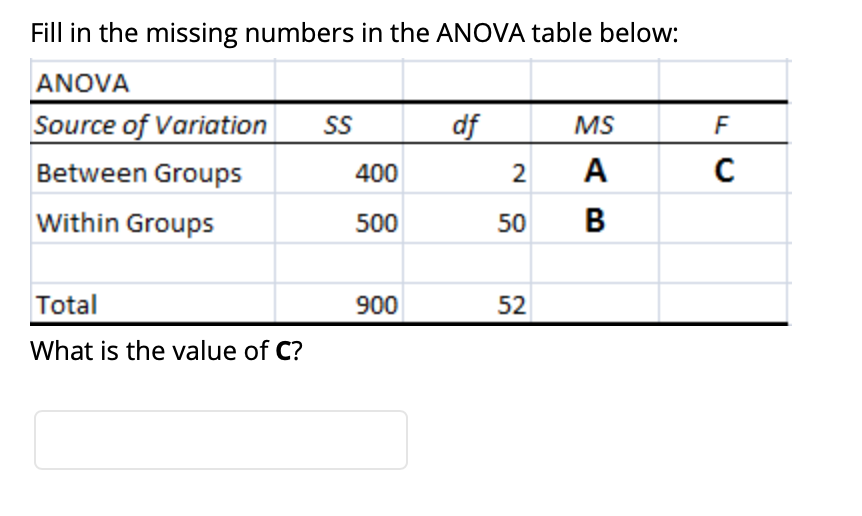 Solved Fill in the missing numbers in the ANOVA table below: | Chegg.com