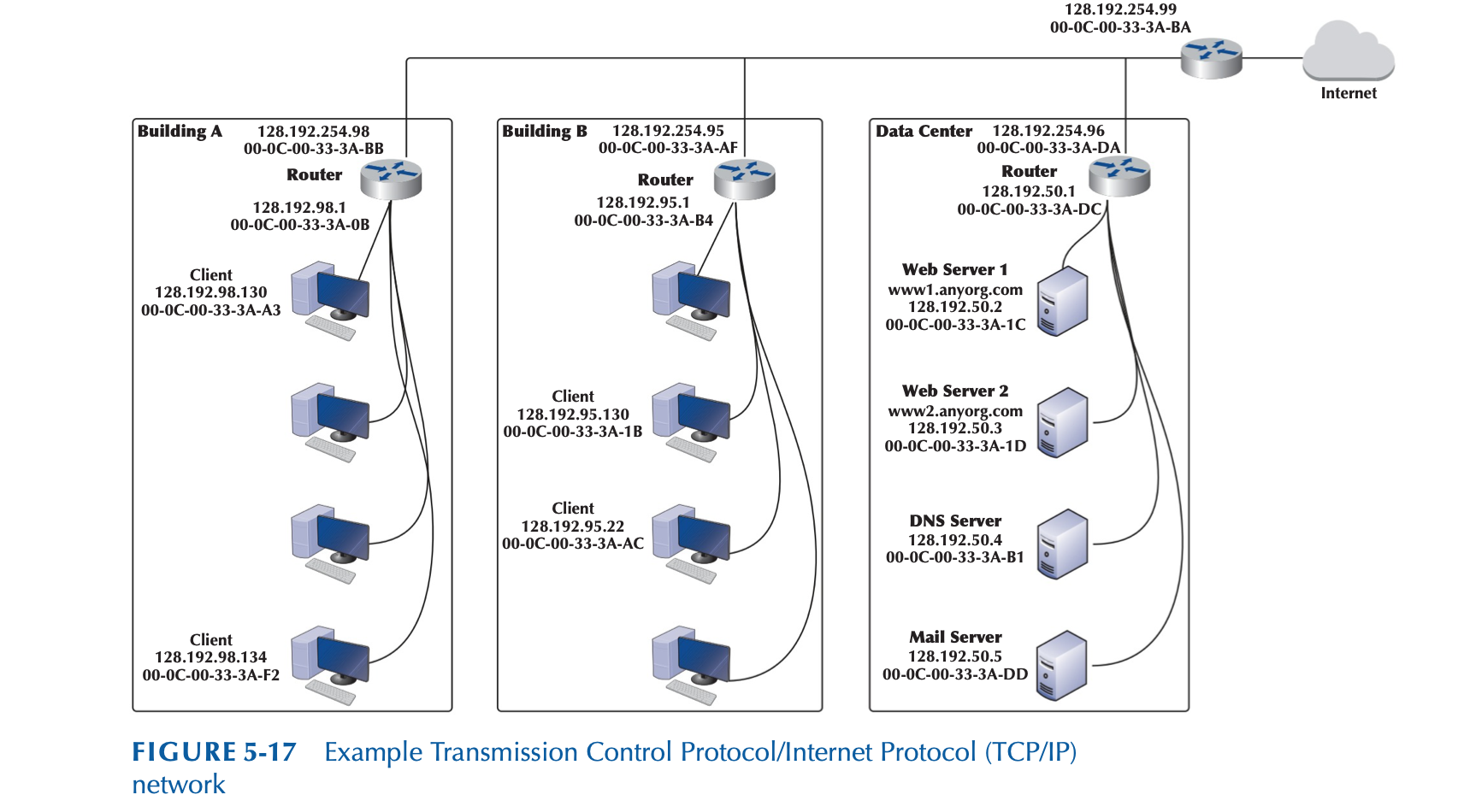 [Solved]: Suppose that a client computer (128.192.98.130) i