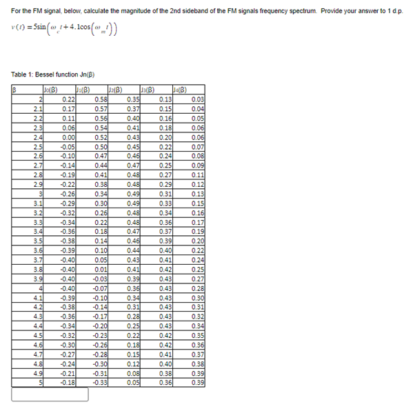 Solved For the FM signal, below, calculate the magnitude of | Chegg.com