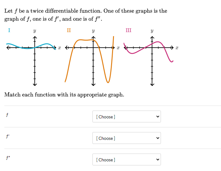 Solved Let f be a twice differentiable function. One of | Chegg.com