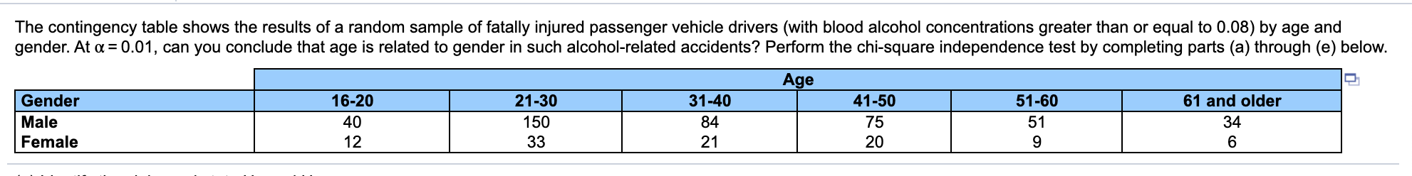Solved The contingency table shows the results of a random | Chegg.com