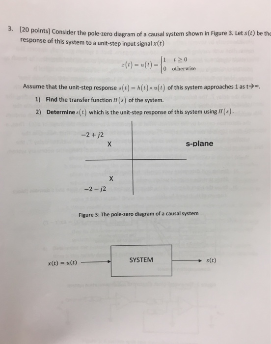 Solved 3. [20 points) Consider the pole- zero diagram of a | Chegg.com