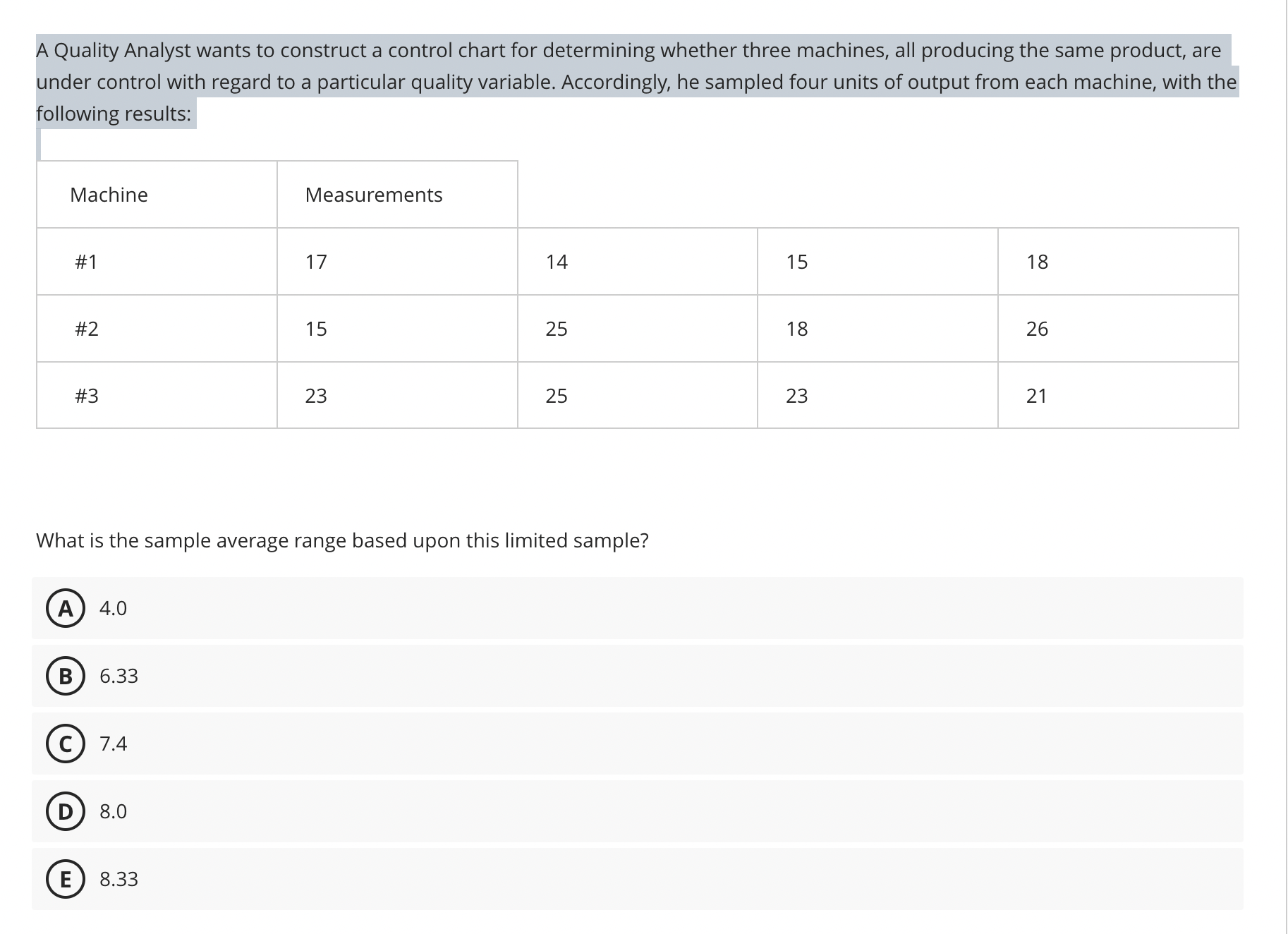 Solved A Quality Analyst wants to construct a control chart | Chegg.com