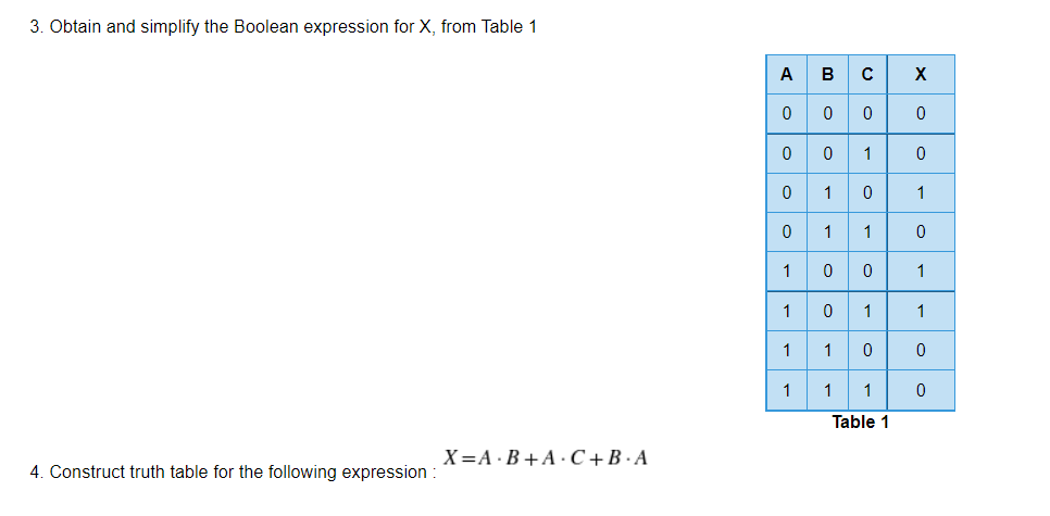 Solved 1. Prove the following Boolean expression using | Chegg.com