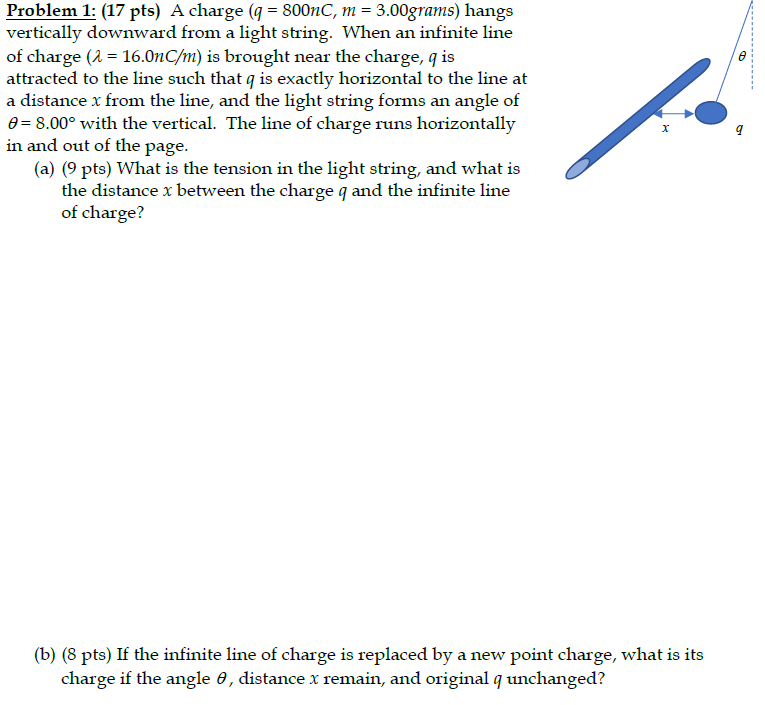 Solved Problem 1: (17 pts) A charge (g = 800nC, m = | Chegg.com