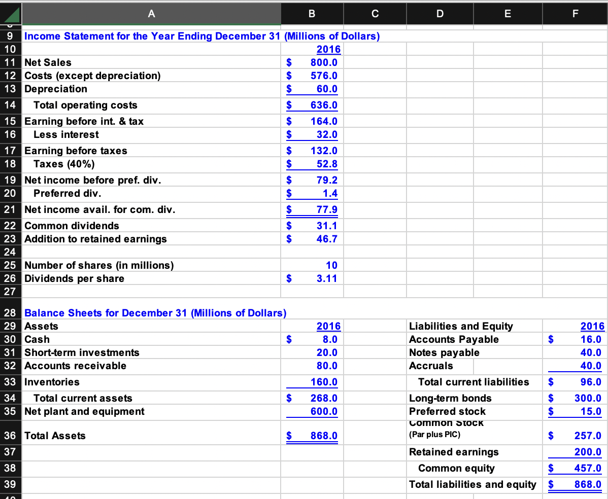 A B C D E F Income Statement for the Year Ending | Chegg.com