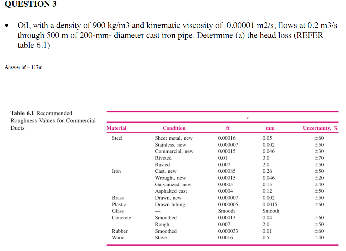 Solved QUESTION 3 Oil, with a density of 900 kg/m3 and | Chegg.com