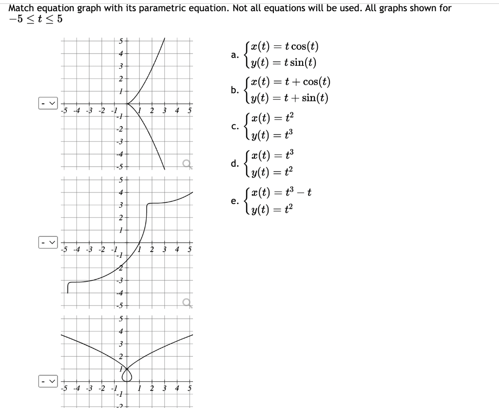 Solved Match equation graph with its parametric equation. | Chegg.com