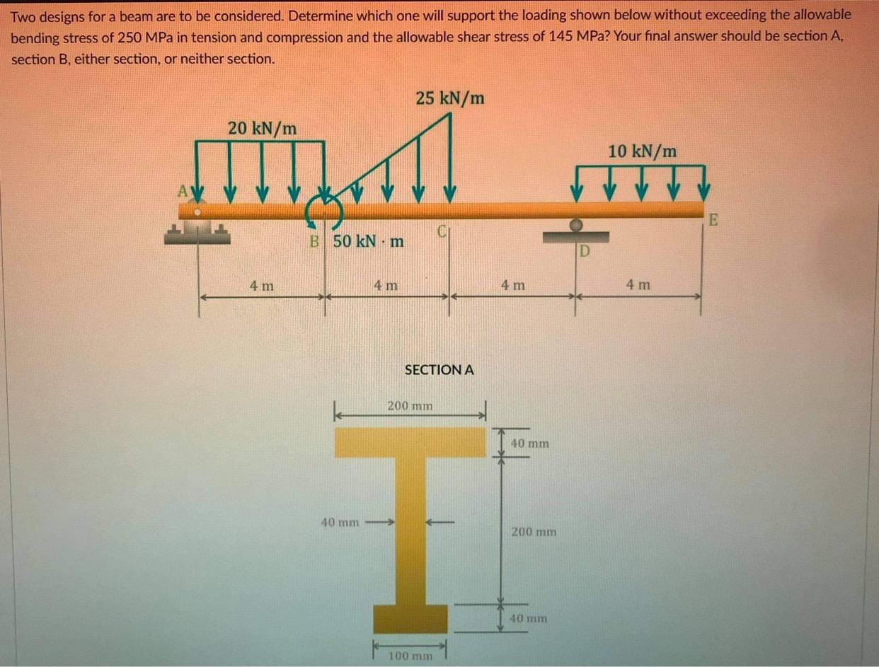 Solved Two designs for a beam are to be considered. | Chegg.com