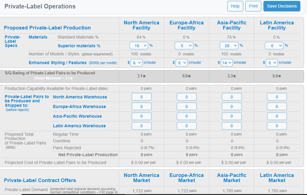 Drivesta_l shal Onaratione Private-Label Operations | Chegg.com