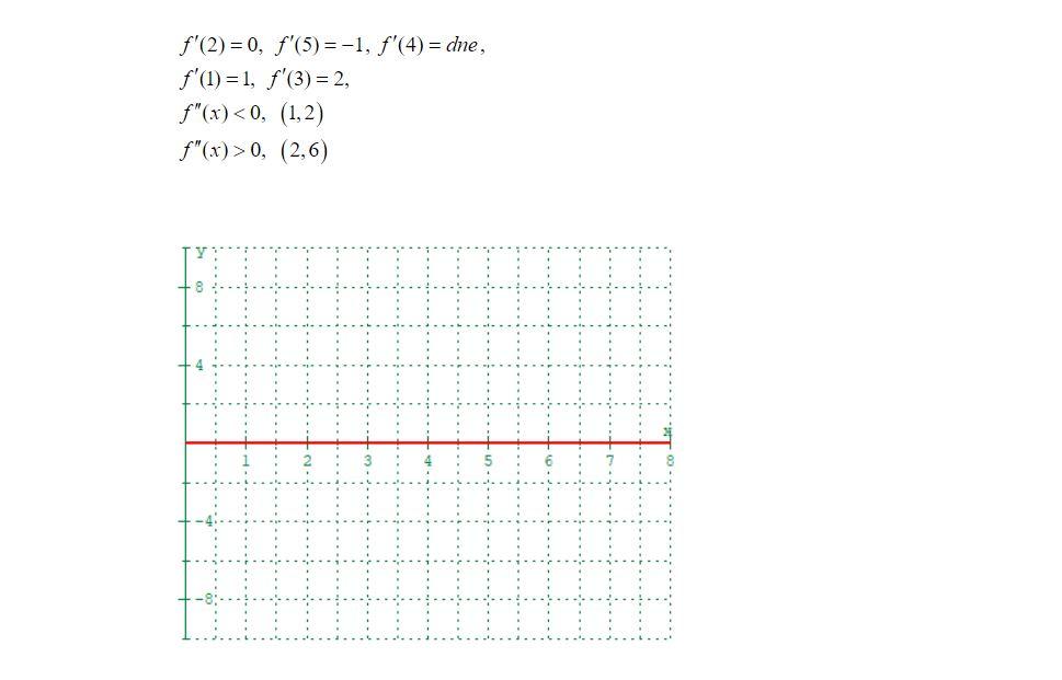 Solved Graph a function that is continuous on the interval [ | Chegg.com