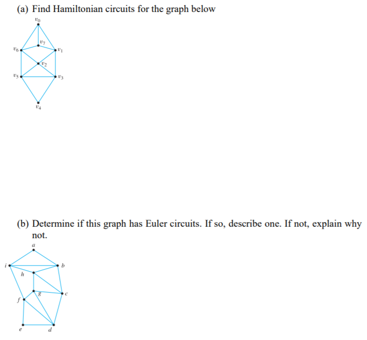 Solved (a) Find Hamiltonian circuits for the graph below (b) | Chegg.com