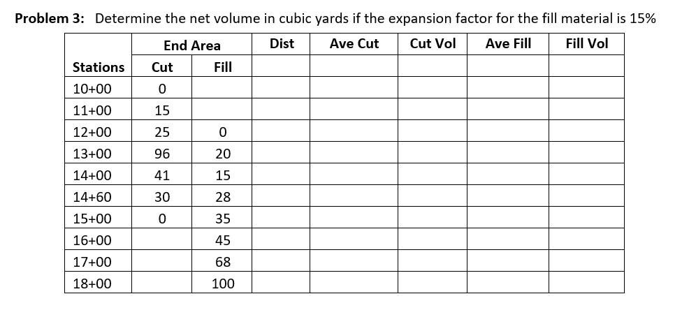 Solved Problem 3: Determine the net volume in cubic yards if | Chegg.com