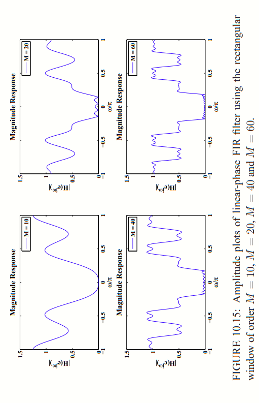 Solved 1. Consider the multiband ideal filter given by the | Chegg.com