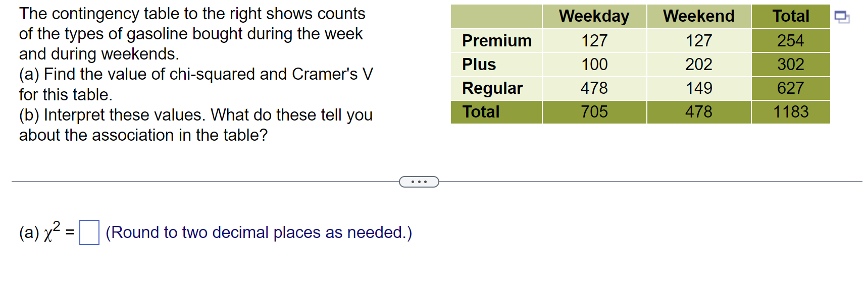 Solved The contingency table to the right shows counts of | Chegg.com