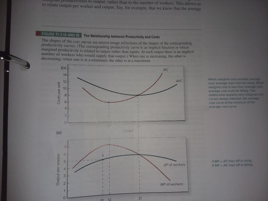 Solved Why will the MC curve cross the AVC curve at the | Chegg.com