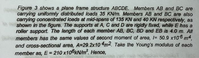 Figure 3 shows a plane frame structure ABCDE. Members | Chegg.com