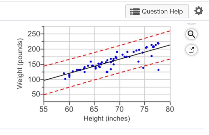 Solved Homework: Regression II Save Score: 0 of 1 pt 6 of 6 | Chegg.com
