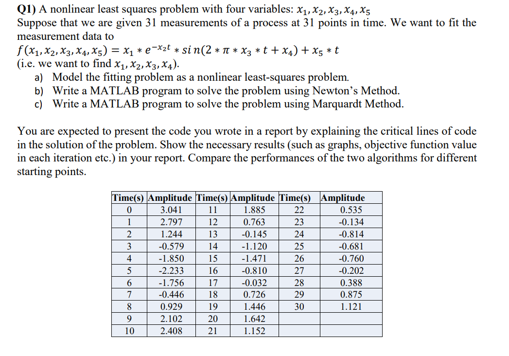 Q1) A nonlinear least squares problem with four | Chegg.com
