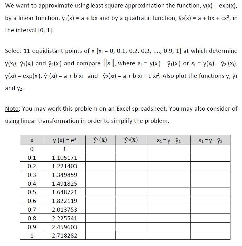 Solved We want to approximate using least square | Chegg.com