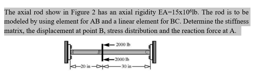 Solved The axial rod show in Figure 2 has an axial rigidity | Chegg.com