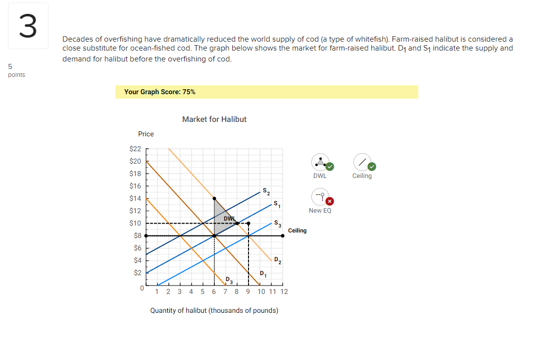 Solved Consider the market shown below. The government has | Chegg.com