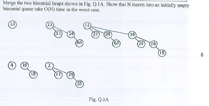 Solved Merge the two binomial heaps shown in Fig. Q.1A. Show | Chegg.com