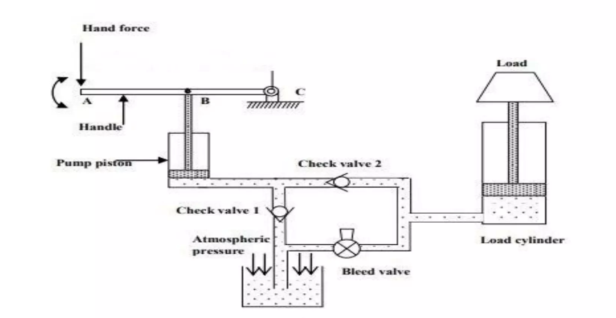 Solved can you redraw this hydraulic figure to a regular | Chegg.com