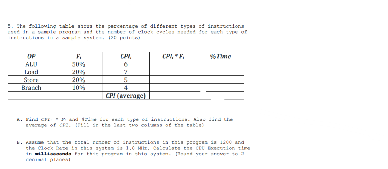Solved 5. The following table shows the percentage of | Chegg.com