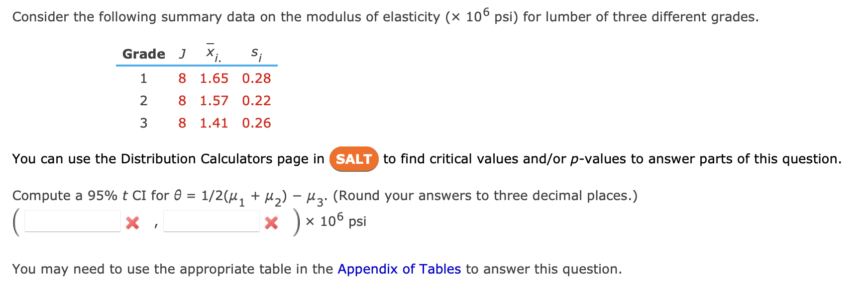 Solved Consider the following summary data on the modulus of | Chegg.com