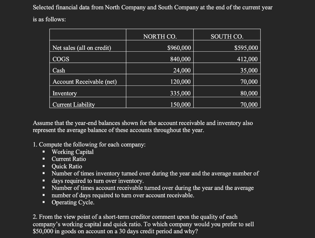 Solved Selected financial data from North Company and South | Chegg.com