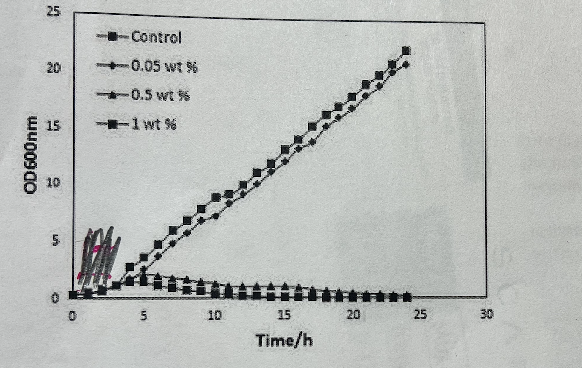 Solved a. (4 points) Calculate the generation time (g) of | Chegg.com