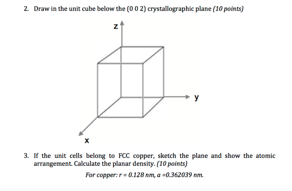 Solved 2. Draw in the unit cube below the (0 0 2) | Chegg.com
