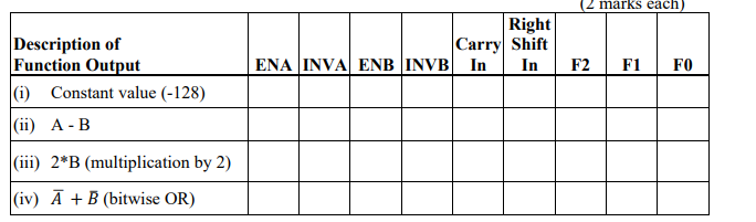 Solved Consider the ALU bit slice shown below (note that for | Chegg.com