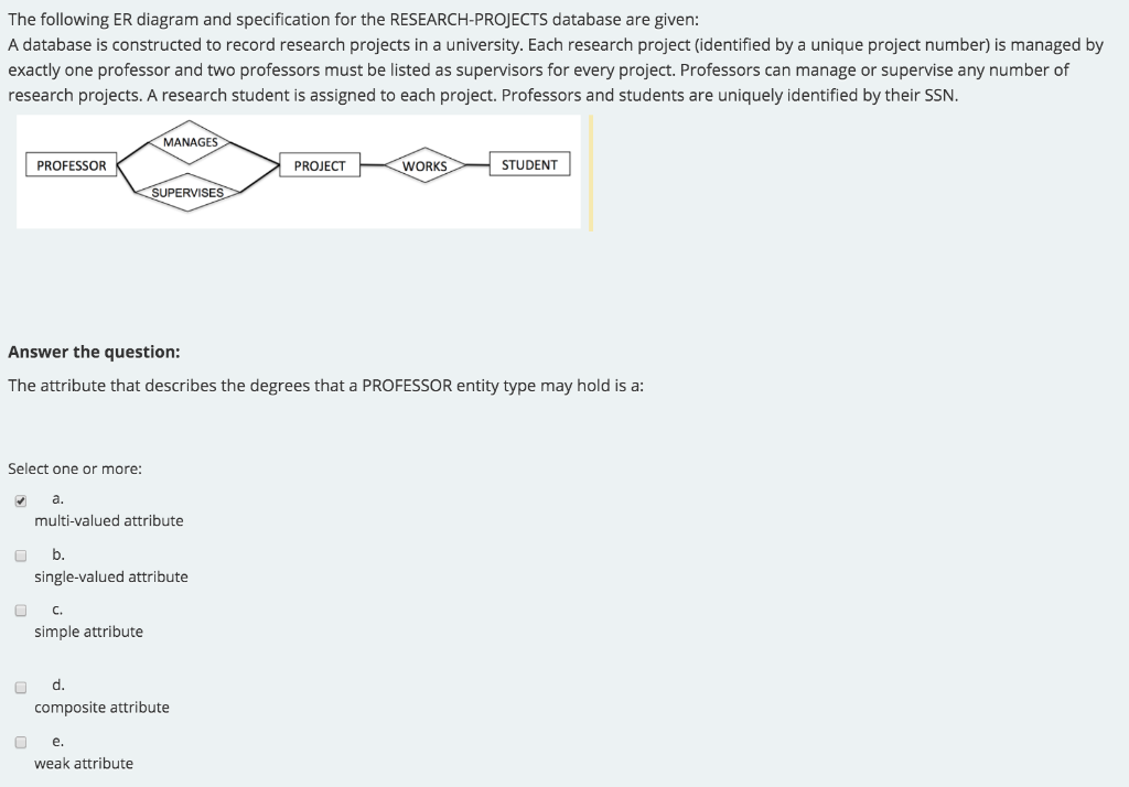 Solved The following ER diagram and specification for the | Chegg.com