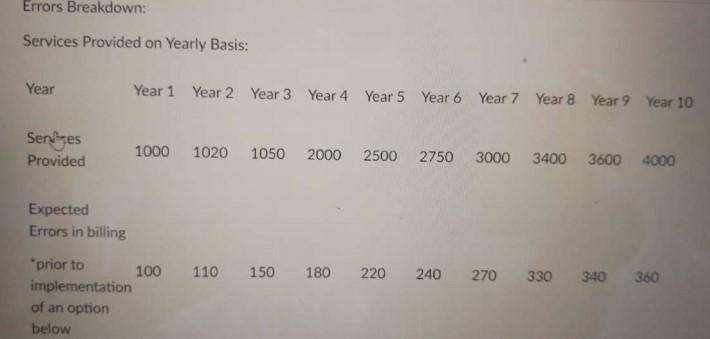 Solved Memo: Requirements: Create a memo and discuss in one | Chegg.com