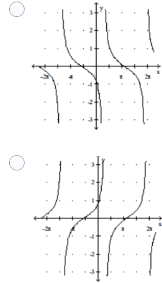 Solved Graph the function: -- cot 6 1 | Chegg.com