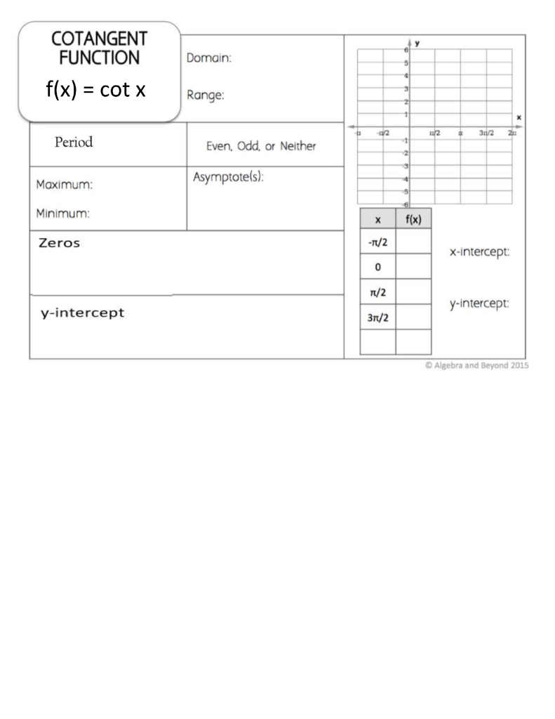 Solved у COSECANT FUNCTION f(x) = = CSC X Domain: Range: 2 2 | Chegg.com