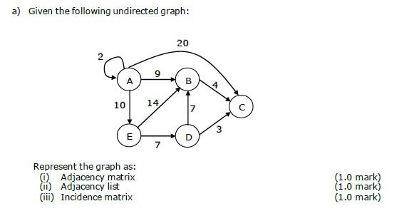 Solved a) Given the following undirected graph: 20 9 A B 4 | Chegg.com
