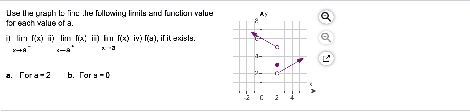 Solved Use the graph to find the following limits and | Chegg.com