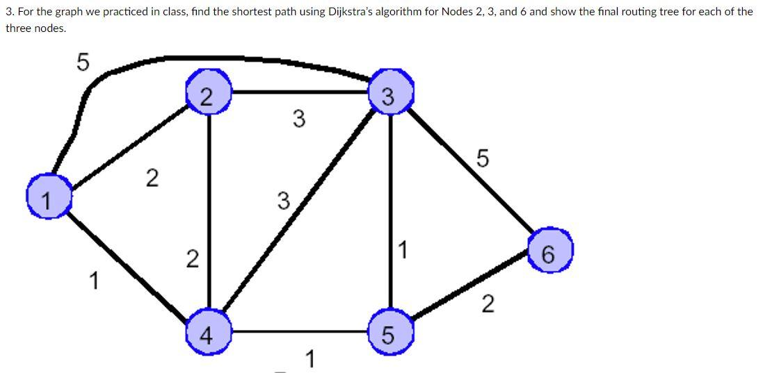 Solved 3. For the graph we practiced in class, find the | Chegg.com