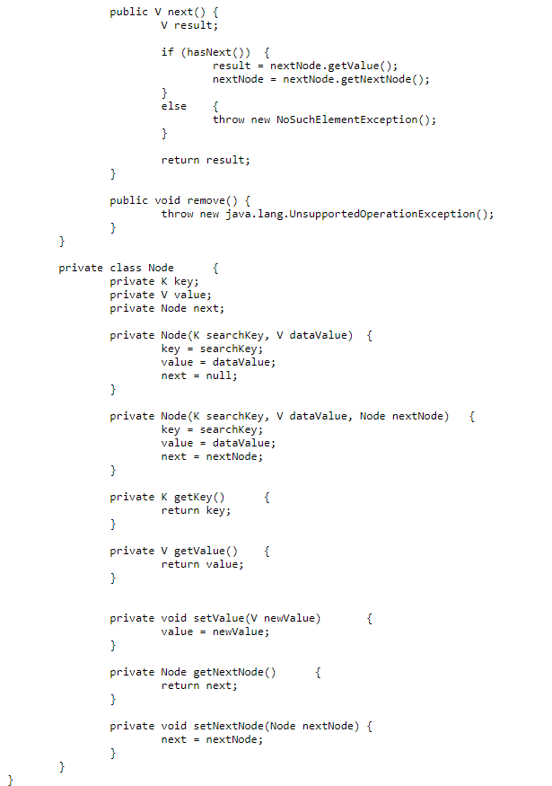 Create a chart that shows the ASCII value, Character, | Chegg.com