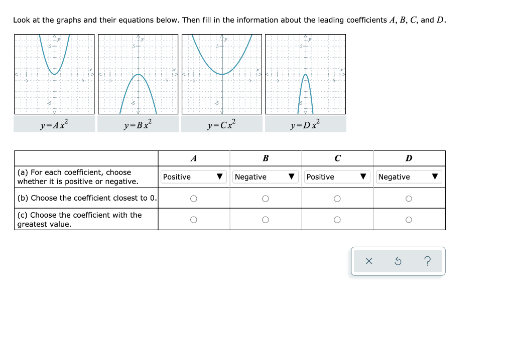 Solved Look at the graphs and their equations below. Then | Chegg.com