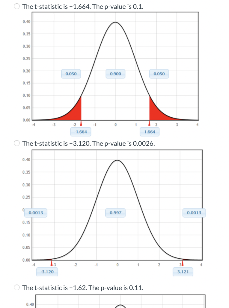 Solved Using the hypotheses H0:μ1=μ2 vs Ha:μ1 =μ2 and the | Chegg.com