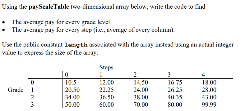 Solved Using the payScaleTable two-dimensional array below, | Chegg.com