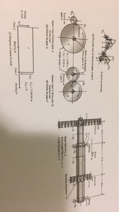 Solved Problem 2: Design the shaft shown in the figure | Chegg.com
