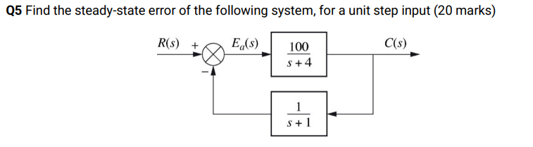 Solved Q5 Find the steady-state error of the following | Chegg.com