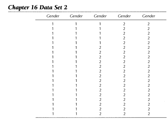 Solved 3. Using the following data, test the question that | Chegg.com