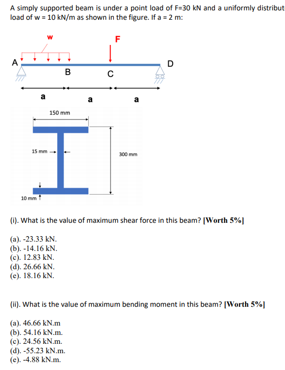 Solved A simply supported beam is under a point load of F=30 | Chegg.com