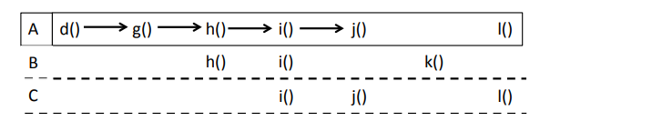 Exercise 4 [6+6 = 12 marks] Consider the simple | Chegg.com